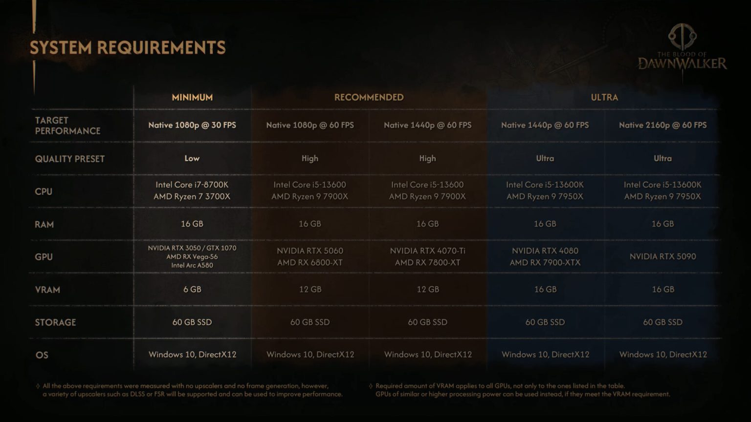 The Blood of Dawnwalker PC Requirements Revealed
